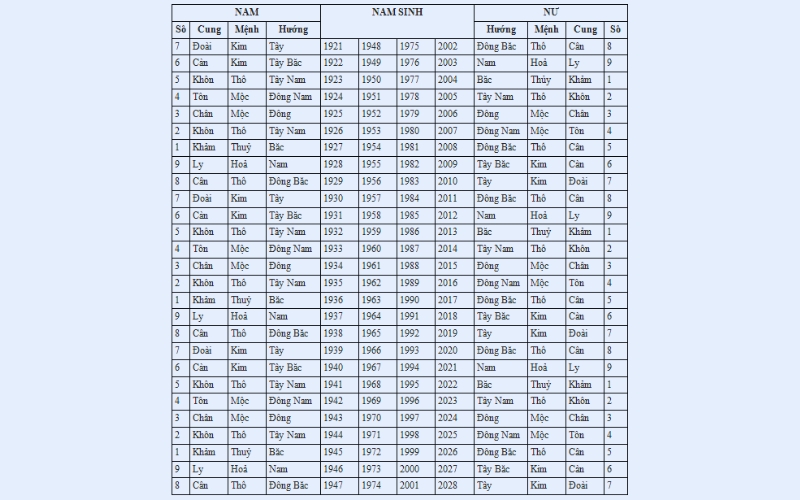 Mệnh cung phi là gì? Phân biệt mệnh cung phi với mệnh cung sinh ...