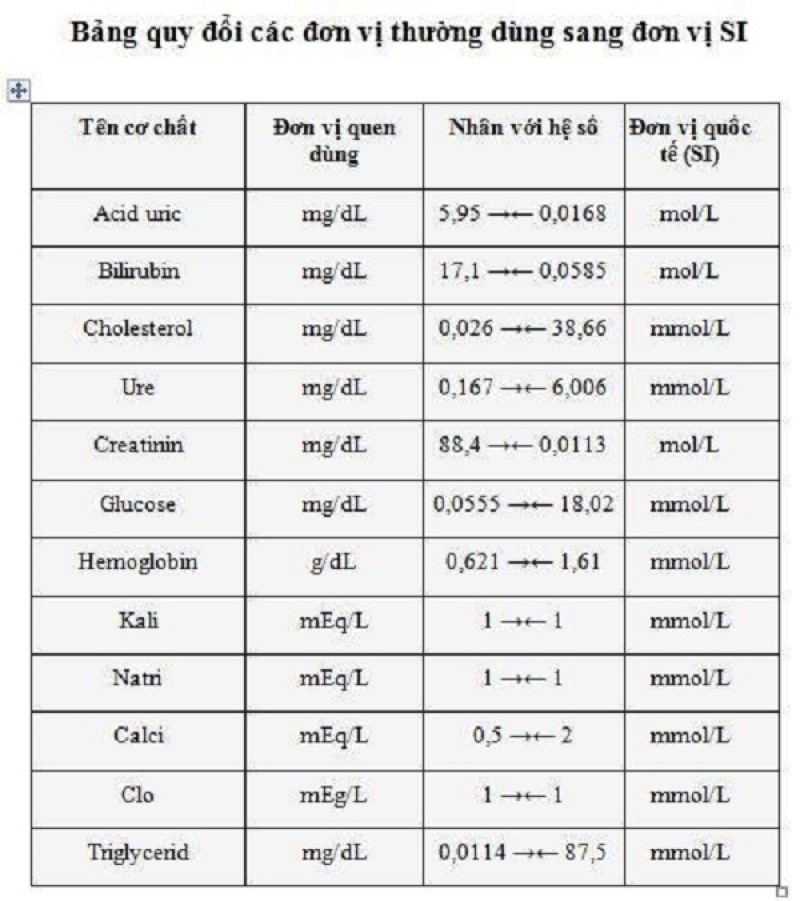 Mmol l L G C ng Th c T nh Mmol l V ng D ng C a N ng Mol TR N