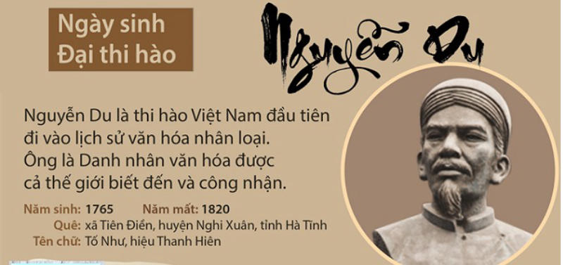 Thuyết Minh Về Truyện Kiều Của Nguyễn Du Văn Lớp 9 Và 10