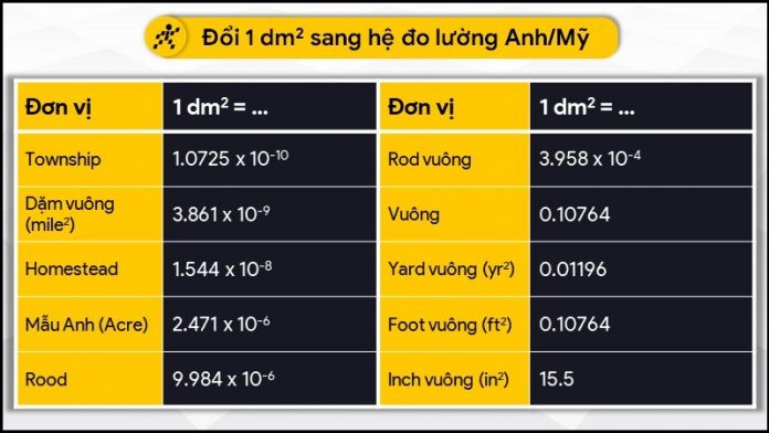 1dm2 bằng bao nhiêu cm2, m2, km2 và cách đổi 1 dm2 ra m2 – DINHNGHIA.com.vn