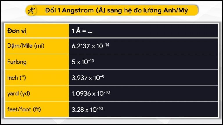 Angstrom là gì? 1 Angstrom bằng bao nhiêu cm, mm, um, nm