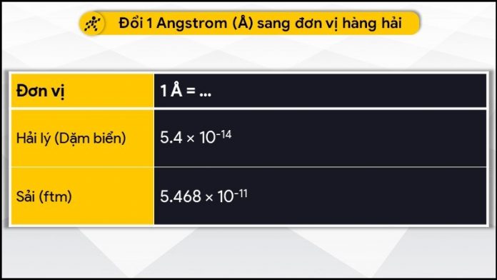Angstrom là gì? 1 Angstrom bằng bao nhiêu cm, mm, um, nm