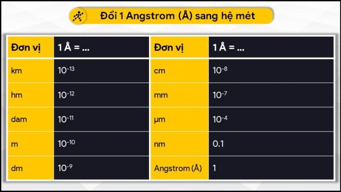 Angstrom là gì? 1 Angstrom bằng bao nhiêu cm, mm, um, nm