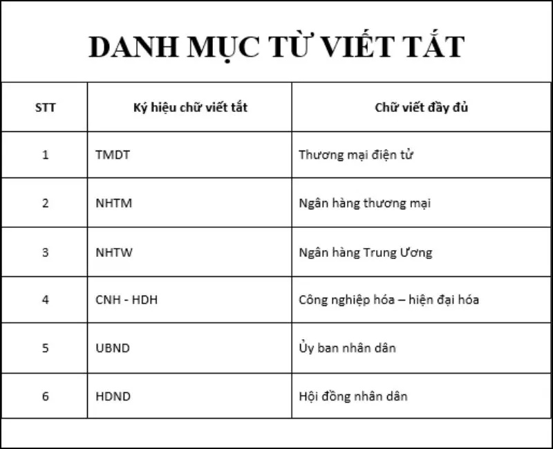 Phụ lục là gì? Vị trí, vai trò, cách viết và lưu ý khi viết