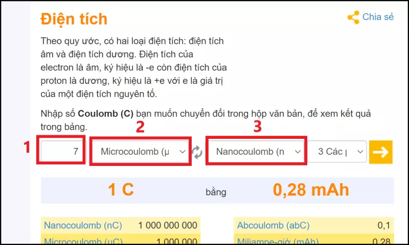 1 Microcoulomb (µC) bằng bao nhiêu C, statC, mAh, Fara? – DINHNGHIA.com.vn