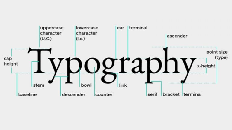 Typo là gì? Các quy tắc, cách trình bày và lỗi typo thường gặp ...
