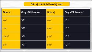 Đơn vị đo thể tích | Bảng đơn vị đo và cách quy đổi chính xác ...
