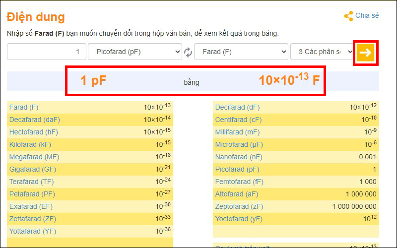 1pF bằng bao nhiêu F? Cách quy đổi các đơn vị điện dung – DINHNGHIA.com.vn