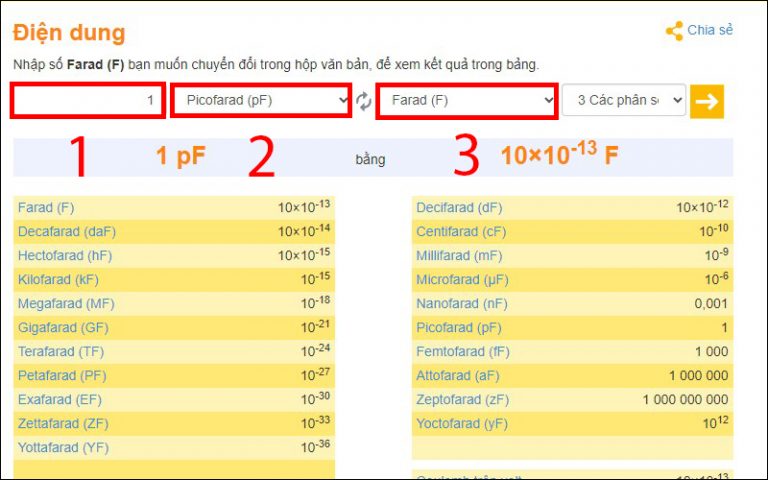 1pF bằng bao nhiêu F? Cách quy đổi các đơn vị điện dung – DINHNGHIA.com.vn