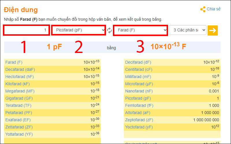 1pF bằng bao nhiêu F? Cách quy đổi các đơn vị điện dung – DINHNGHIA.com.vn