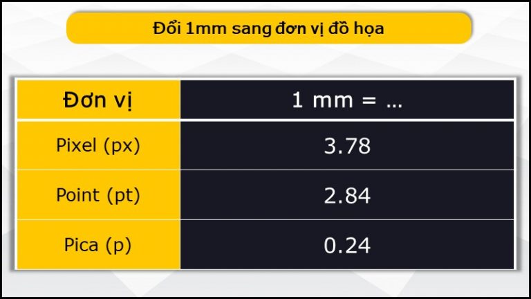 1 mm bằng bao nhiêu cm, mm, m, km, inch, pixel? Đổi mm sang cm ...