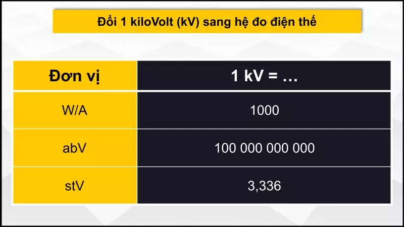 1 kV bằng bao nhiêu V? Đổi 1kV sang MV, V uV, mV | DINHNGHIA.com.vn