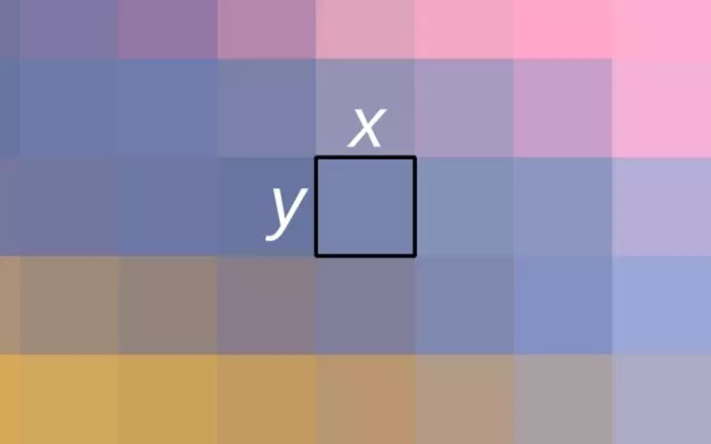 1 pixel bằng bao nhiêu mm, cm, inch? 1 pixel = cm | Px là gì?