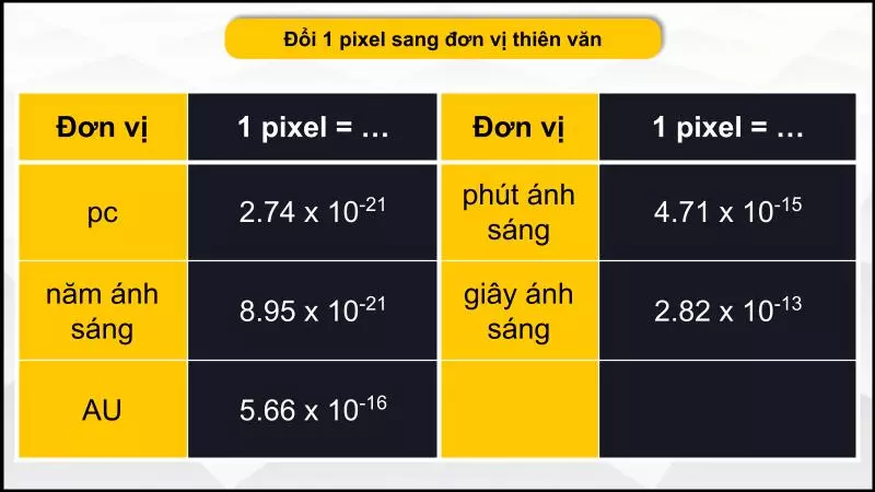 1 pixel bằng bao nhiêu mm, cm, inch? 1 pixel = cm | Px là gì?