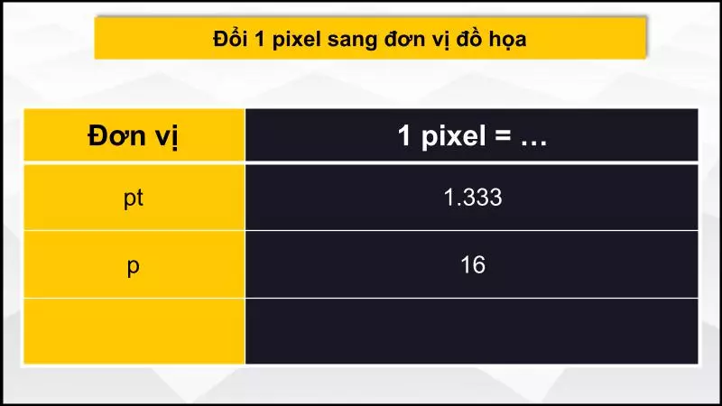 1 pixel bằng bao nhiêu mm, cm, inch? 1 pixel = cm | Px là gì?