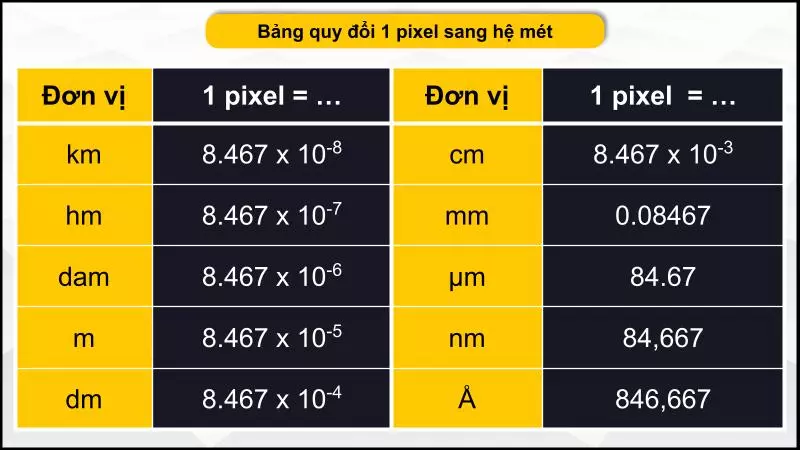 1 pixel bằng bao nhiêu mm, cm, inch? 1 pixel = cm | Px là gì?