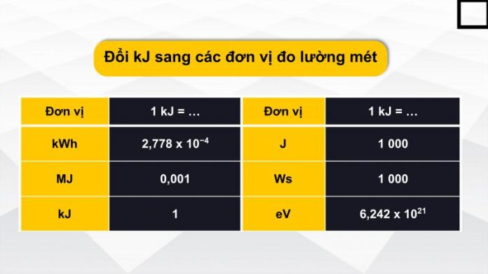 1kJ bằng bao nhiêu J? Quy đổi từ kJ sang J (Kilôjun sang Jun ...