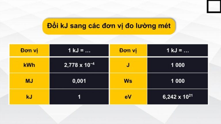 1kJ bằng bao nhiêu J? Quy đổi từ kJ sang J (Kilôjun sang Jun ...