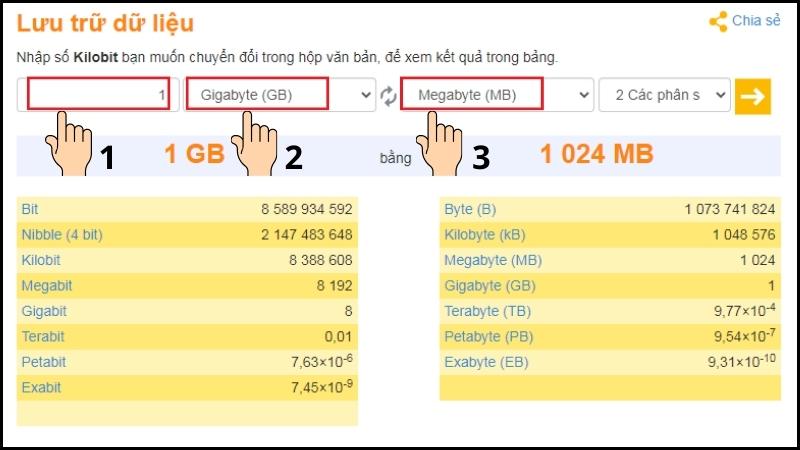 1 GB bằng bao nhiêu MB, KB, Byte, bit? Cách đổi đơn vị thông tin ...