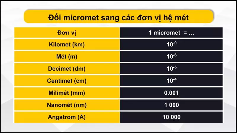 1 micromet bằng bao nhiêu mm? Cách quy đổi micromet bằng công cụ ...