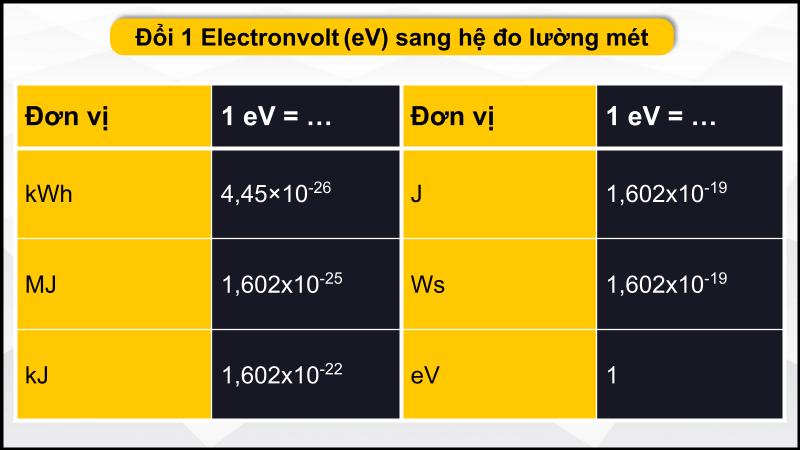 1eV bằng bao nhiêu J? Cách đổi đơn vị eV đơn giản – DINHNGHIA.com.vn