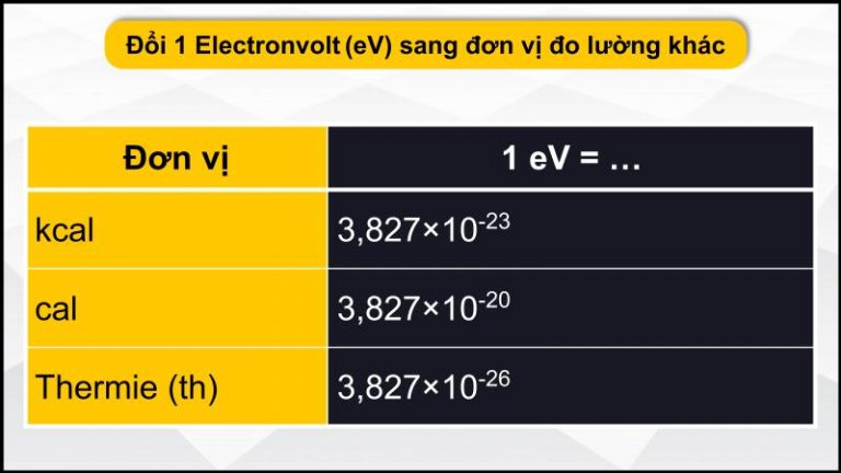 1eV bằng bao nhiêu J? Cách đổi đơn vị eV đơn giản – DINHNGHIA.com.vn