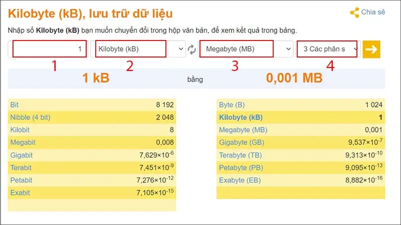 Cách quy đổi KB sang MB bằng công cụ chính xác | DINHNGHIA.com.vn