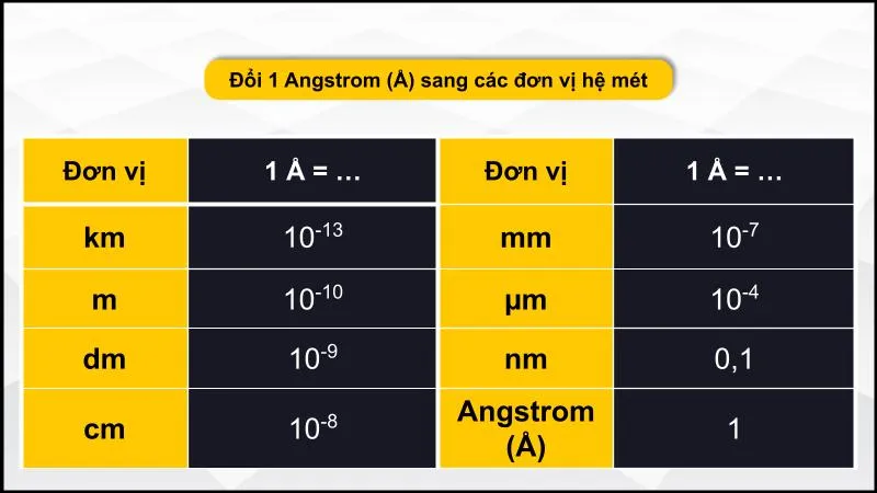 1 Angstrom bằng bao nhiêu mét, cm, mm? Cách đổi Å sang m
