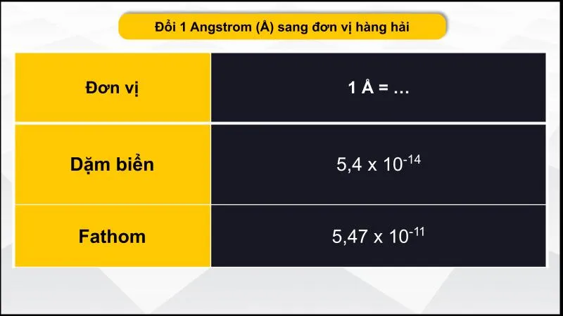 1 Angstrom bằng bao nhiêu mét, cm, mm? Cách đổi Å sang m