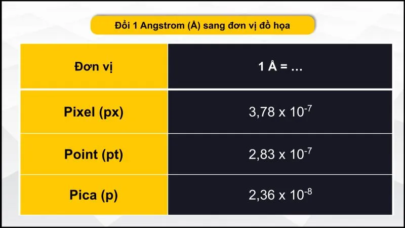 1 Angstrom bằng bao nhiêu mét, cm, mm? Cách đổi Å sang m