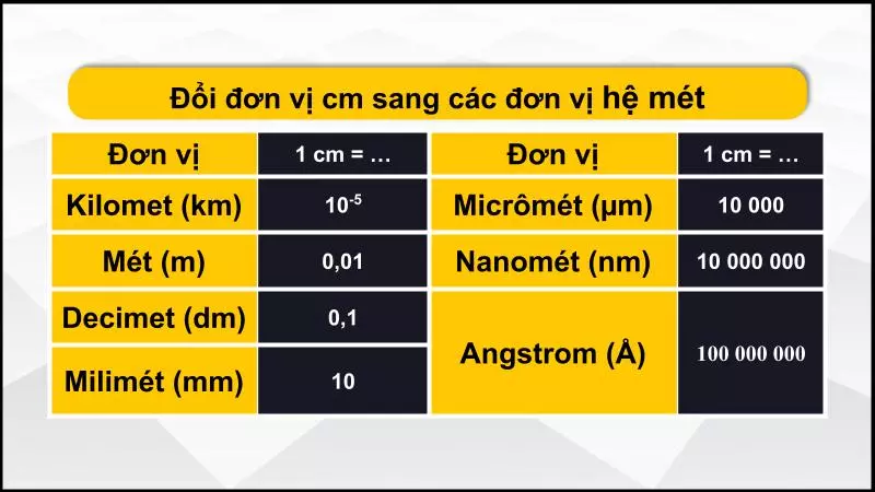 Cách quy đổi cm sang mm. 1cm bằng bao nhiêu mm?
