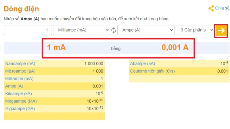 Đơn vị mA là gì? 1mA bằng bao nhiêu A? Đổi mA sang A chính xác ...