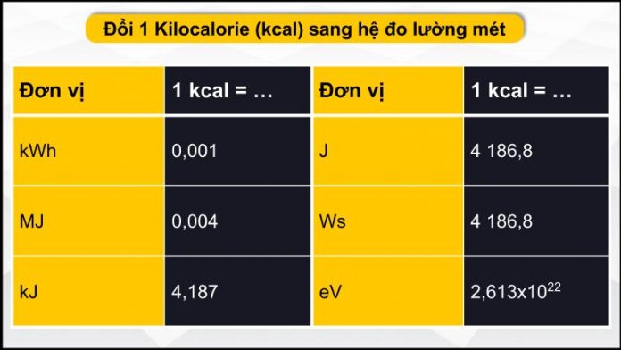 Cách quy đổi kcal sang kJ, kWh, J, eV đơn giản bằng công cụ – DINHNGHIA ...