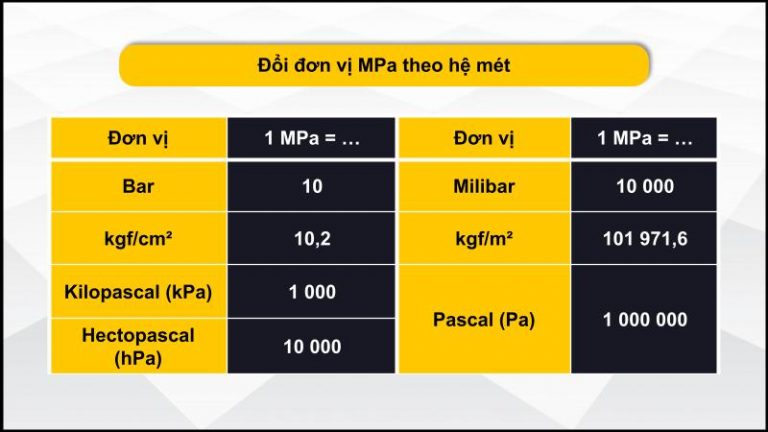 Mpa là gì? Cách đổi từ Mpa sang N/mm2 chính xác nhất – DINHNGHIA.com.vn
