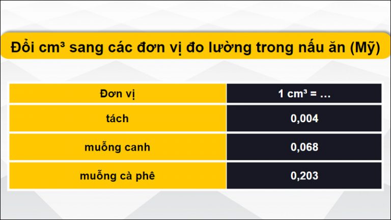 1 cm3 bằng bao nhiêu ml? Chuyển đổi Centimet khối sang Mililit ...
