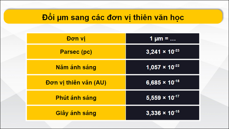 1 micromet bằng bao nhiêu Angstrom? Quy đổi từ µm sang Å – DINHNGHIA.com.vn