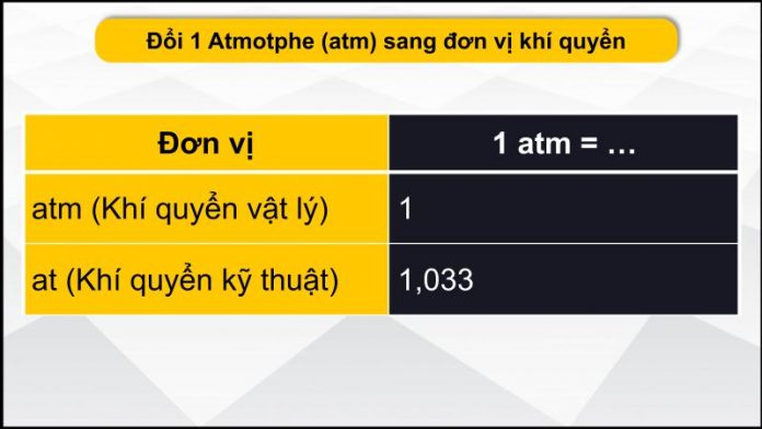 Đơn vị atm là gì? Cách đổi atm sang Pa, kPa, MPa, bar, mmHG – DINHNGHIA ...