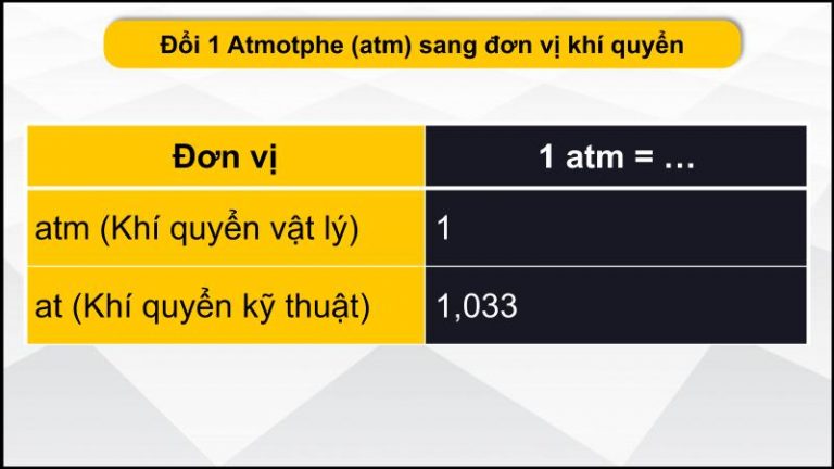 Đơn vị atm là gì? Cách đổi atm sang Pa, kPa, MPa, bar, mmHG – DINHNGHIA ...