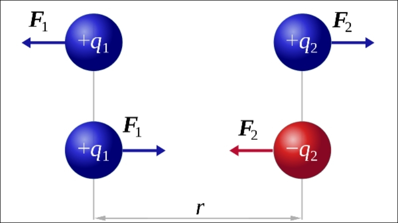1C bằng bao nhiêu µC? Cách quy đổi từ Microcoulomb sang Coulomb ...