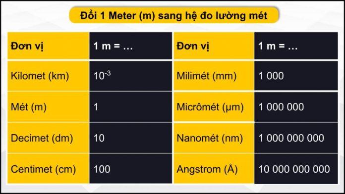 1m bằng bao nhiêu mm? Đổi m sang mm, dm, cm bằng công cụ – DINHNGHIA.com.vn