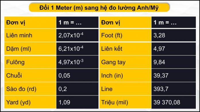 1m bằng bao nhiêu mm? Đổi m sang mm, dm, cm bằng công cụ – DINHNGHIA.com.vn