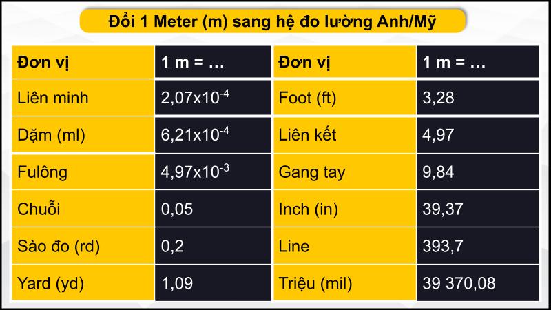 1m bằng bao nhiêu mm? Đổi m sang mm, dm, cm bằng công cụ – DINHNGHIA.com.vn