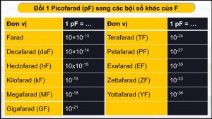 1pF bằng bao nhiêu nF, mF, μF, aF? Quy đổi từ pF sang nF chi tiết ...